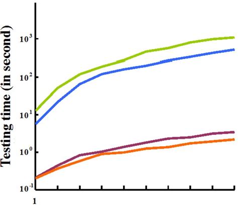 Results Of The Incremental Methods And L 3 Sym On The Artificial Data Set Download Scientific