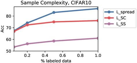 Computer Sciences And Mathematics Forum An Open Access Journal From Mdpi