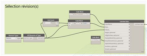 Revisions Revit Delete All Revit Dynamo