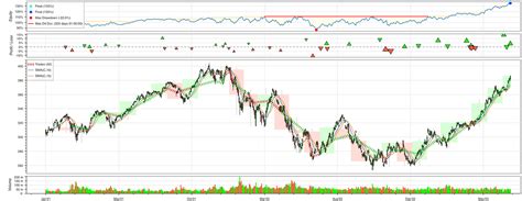 Introduction To Backtesting Trading Strategies By Eryk Lewinson