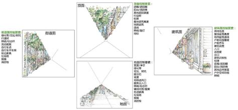 健康街道｜设计的力量服务健康与福祉 Vol2 知乎