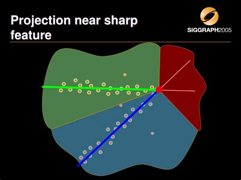 Ppt Robust Moving Least Squares Fitting With Sharp Features