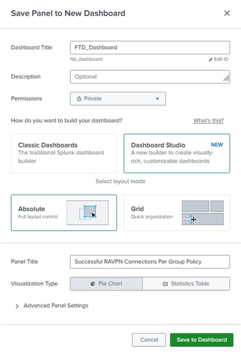 Creación De Paneles Y Alertas Personalizados En Splunk Mediante