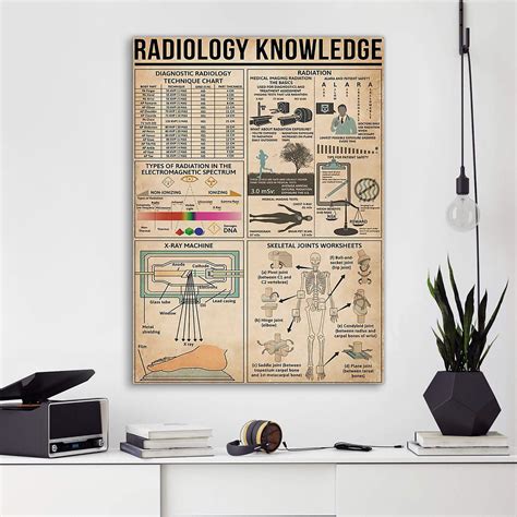 Radiology Knowledge Poster Knowledge Poster Wall Art Home Poster