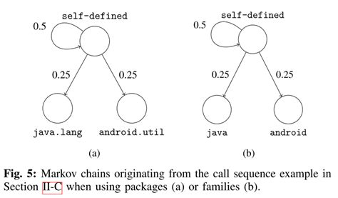 八、学术篇 818 Mamadroid Detecting Android Malware By Building Markov