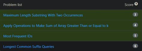 Gaurav Patel On Linkedin Leetcode Contest No 390 34 Solved As I