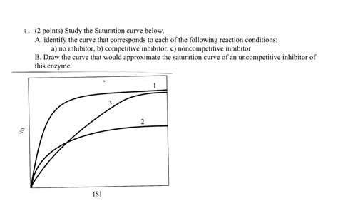 Study The Saturation Curve Belowa identify The Study The Saturation Curve Belowa identify The