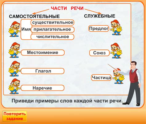 Части речи в картинках 2 класс