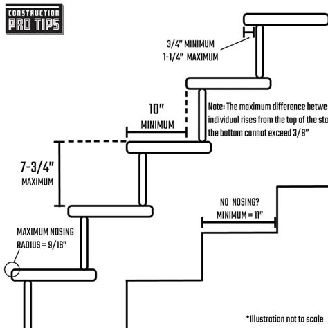 Table 8 1 Nyc Building Code Vinasor