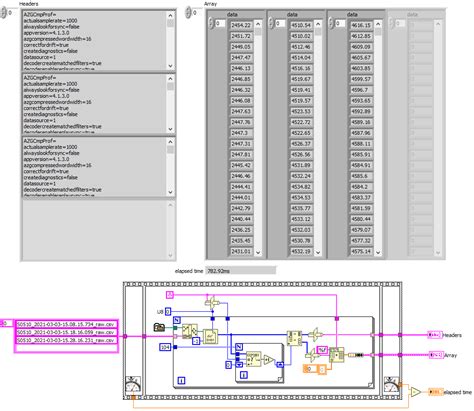 Labview File Read Slow Ni Community