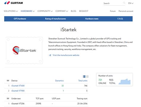 Free Gps Tracking Software Our Gps Tracker Compatible