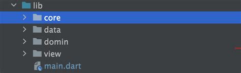 Flutter Getting An Empty Folder On Github After Push Up Stack Overflow