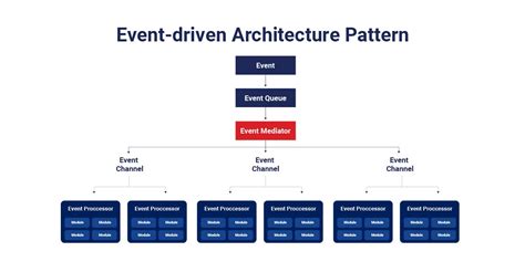 Enterprise Software Architecture Patterns A Complete Guide