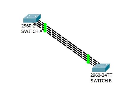 Configurar Etherchannel Con LACP Nosololinux