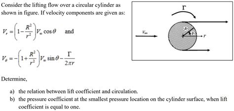 Solved Consider The Lifting Flow Over A Circular Cylinder As Shown In Figure If Velocity