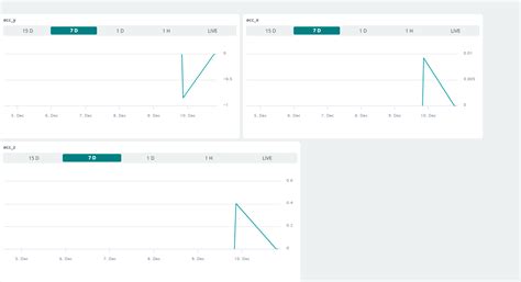 There Is No Data Shown In Arduino Cloud Nano Lot 33 Cloud Iot Arduino Forum