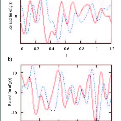 Pdf Comparison Of Traffic Performance Of Qpsk And 16 Qam Modulation Techniques For Ofdm System