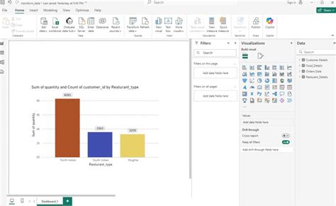 Powerbi Dataanalytics 30dayschallenge Learningjourney Opentowork