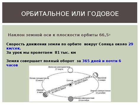 Форма размеры движения Земли и их географические следствия презентация доклад проект скачать