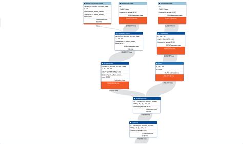 Neo4j Instead Of Creating Appropriate Index Query Is Taking Large