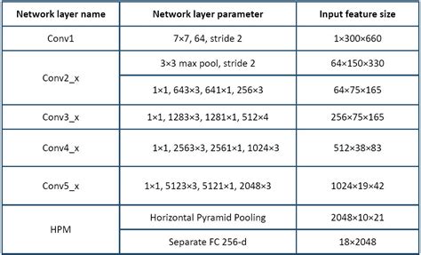 Algorithm Of Personal Recognition Based On Multi Scale Features From