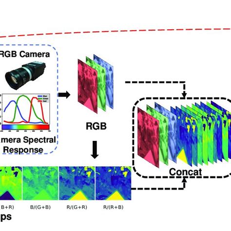 Our Proposed Computational Optics Framework Incorporates Both Optics Download Scientific