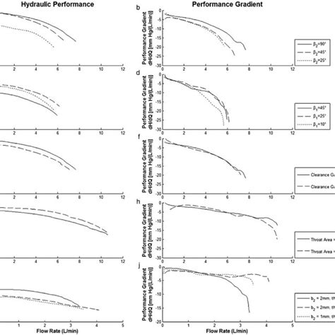 Flow And Flow Pulsatility Comparison Between An Lvad With A “flat” Download Scientific Diagram