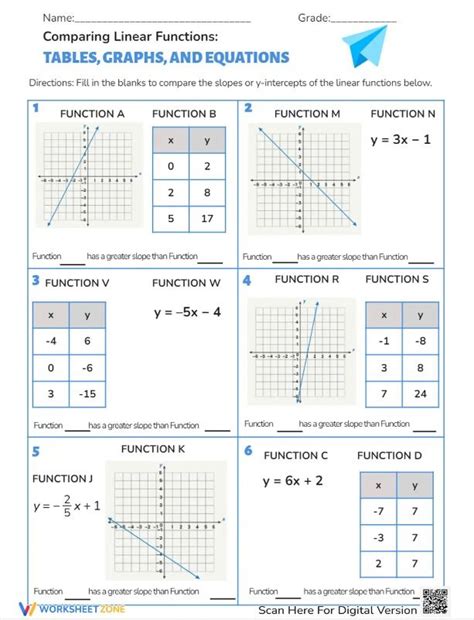 comparing linear functions tables graphs and equations worksheets en
