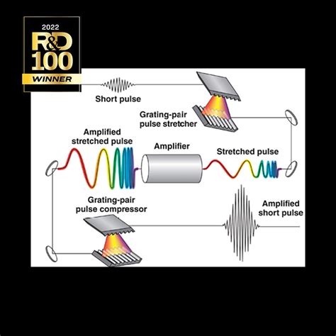 Llnls New Diffraction Gratings Will Enable The Worlds Most Powerful