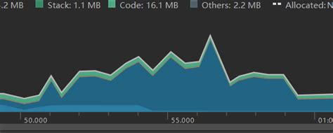有关tnn使用opencl时内存占用的问题 · issue 502 · tencent tnn · github