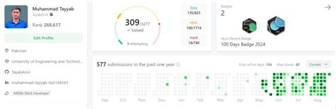 Muhammad Tayyab On Linkedin Alhamdulillah I Have Solved 300 Problems On Leetcode This Journey