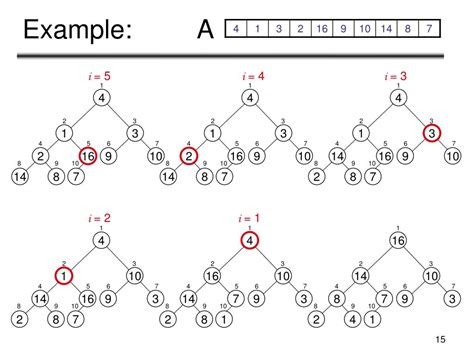 Ppt Analysis Of Algorithms Cs 477677 Powerpoint Presentation Free