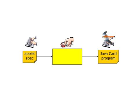 ppt towards certifiably correct java card applets powerpoint