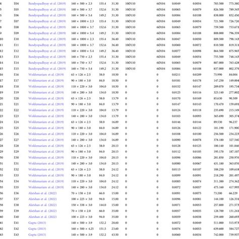 Summary Of Confined Concrete Filled Pvc Tube Without Cfrp Download Scientific Diagram