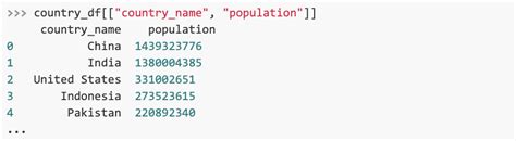 Our Python Pandas Tutorial Udacity