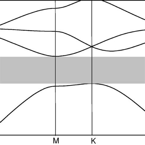 Photonic Band Structure For Tm Polarized Modes Corresponding To A