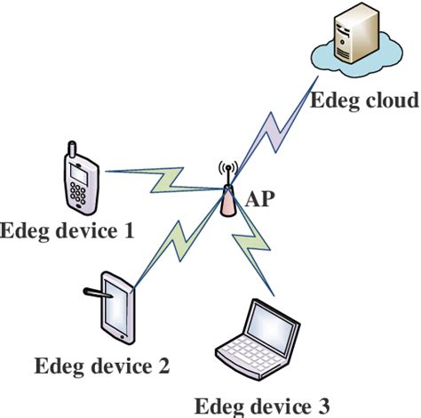 Figure 1 From An Edge Cloud Collaborative Task Offloading Model With