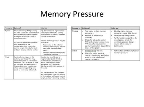 Dba Lounge Sql Server Performance Troubleshooting Ppt Databases Computer Software And