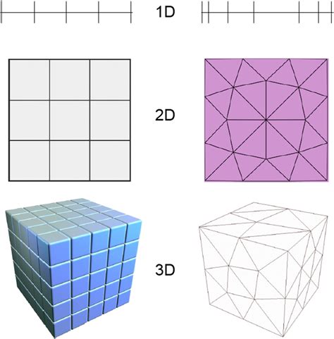 structured left and unstructured right spatial discretization in