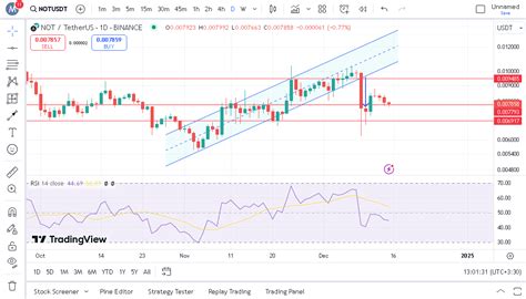 تحلیل نات کوین امروز نمودار حرفه ای تحلیل تکنیکال Not