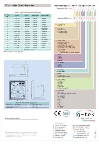6 Inch 1 Pen Circular Chart Recorder With Display Circular Chart Recorder At Best Price In Vadodara