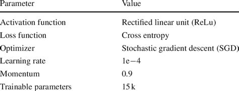 Hyperparameters For The Multilayer Perceptron Download Scientific Diagram