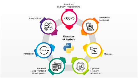Node Vs Python Which Language Is Dominating The Market In 2023