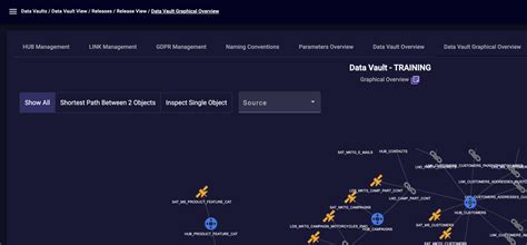 Data Vault 2 0 Modeling Made Easy Vaultspeed