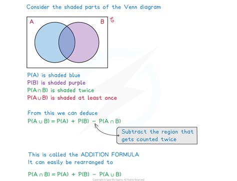 Probability Formula A Level Maths Revision Notes