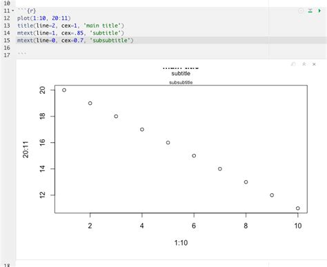 Base R Plot Titles Cutoff During Inline Rmarkdown Rendering Issue Rstudio Rstudio GitHub