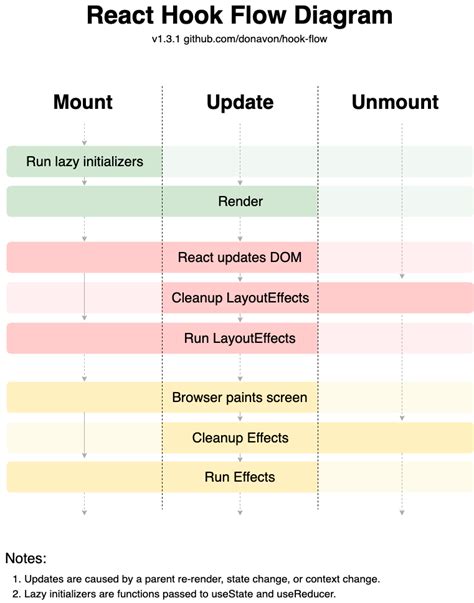 React Component 라이브러리는 Ssr 대응을 어떻게 하고 있을까