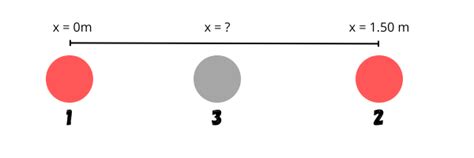 Net Electric Force Step By Step Problem Solving Strategy The Physics