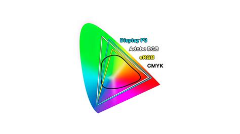 What Is Adobe Rgb And Does It Matter When Buying A Display