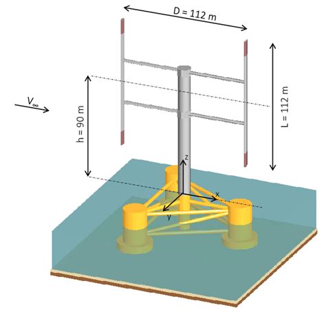 And Table 1 An Illustration Of The Floating Turbine System And The
